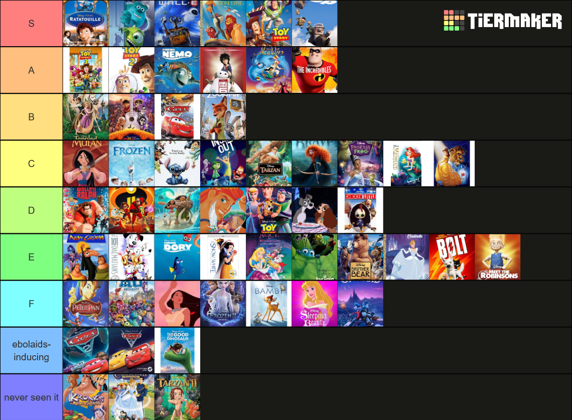 Disney/pixar animated movies Tier List (Community Rankings) - TierMaker