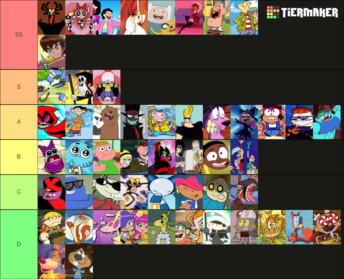 Most Powerfull characters of Cartoon Network Tier List (Community ...