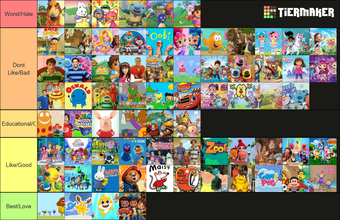 Nick Jr./Noggin Shows 1989-2019 Tier List (Community Rankings) - TierMaker