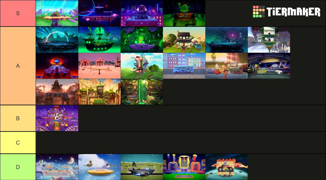 Nickelodeon All-Star Brawl Stages Tier List (Community Rankings ...