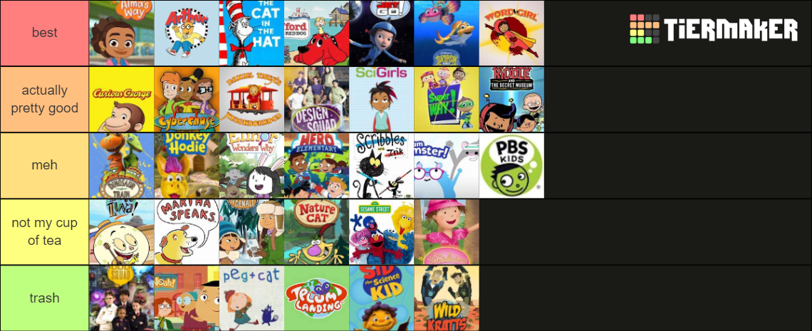 pbs kids games Tier List (Community Rankings) - TierMaker