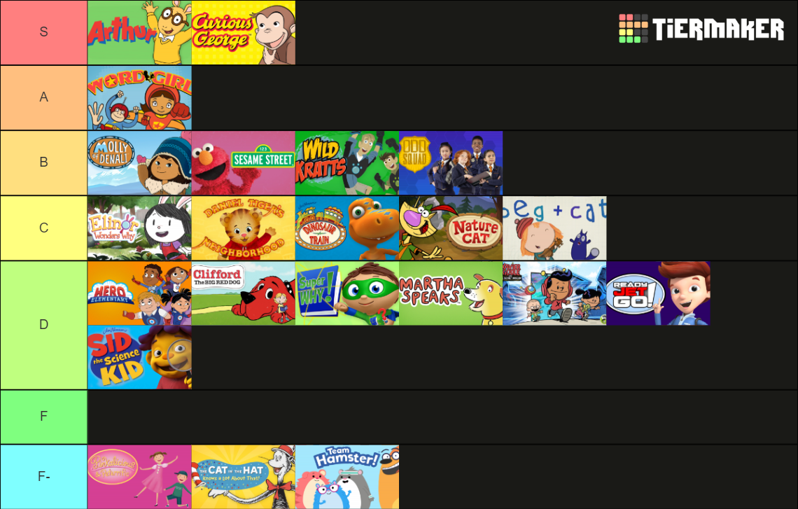PBS Kids Shows Tier List (Community Rankings) - TierMaker