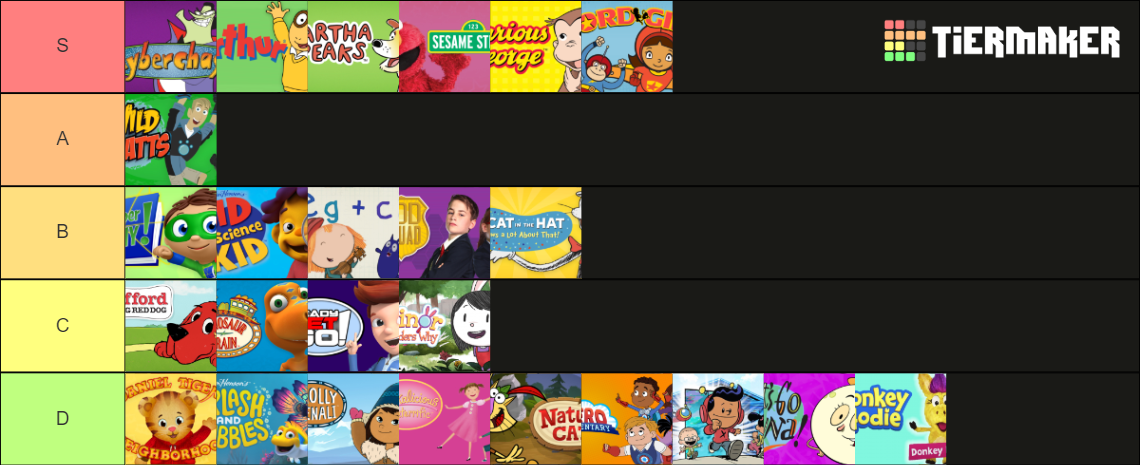 PBS Kids Shows Tier List (Community Rankings) - TierMaker