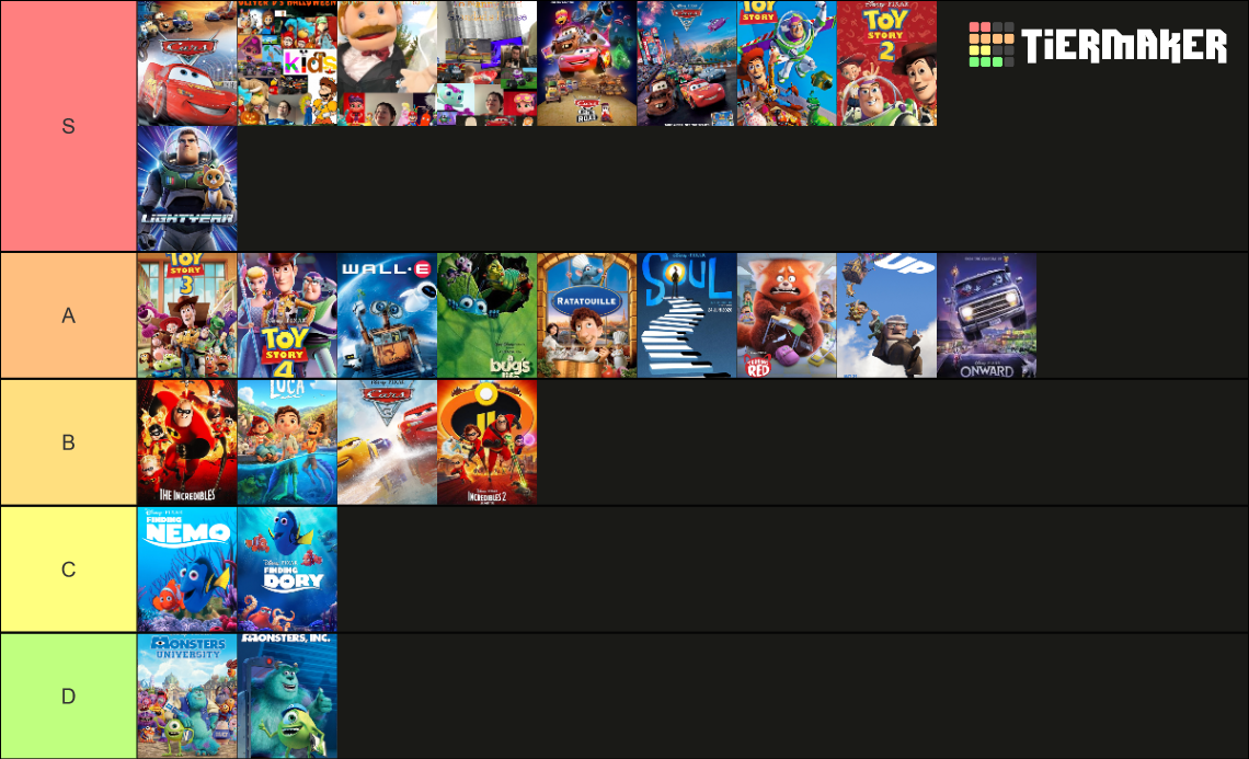 Pixar Movies (1995 - 2022) Tier List (Community Rankings) - TierMaker