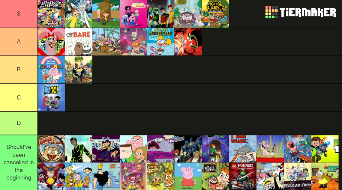Ultimate Cartoon Network Shows Tier List (Community Rankings) - TierMaker