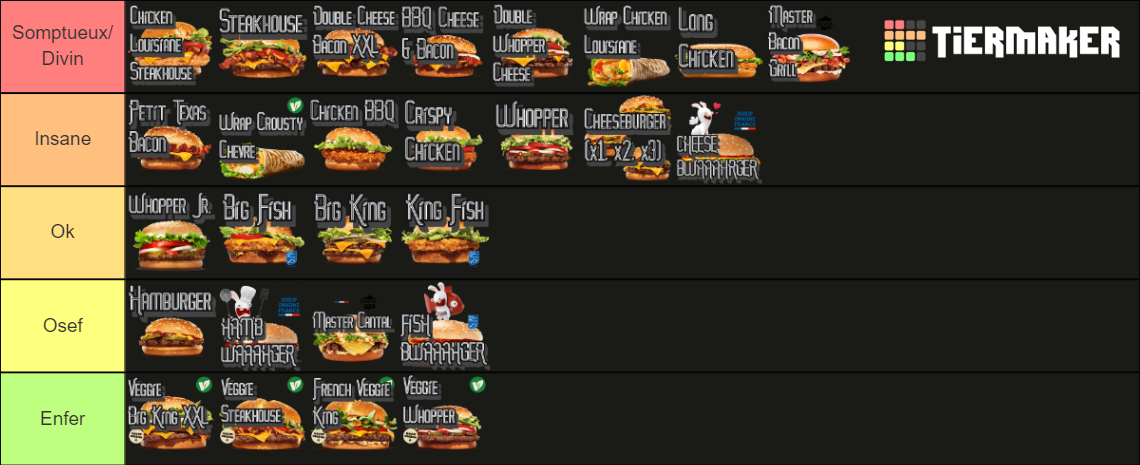 Burger King France (Burgers+Wraps) Tier List (Community Rankings ...
