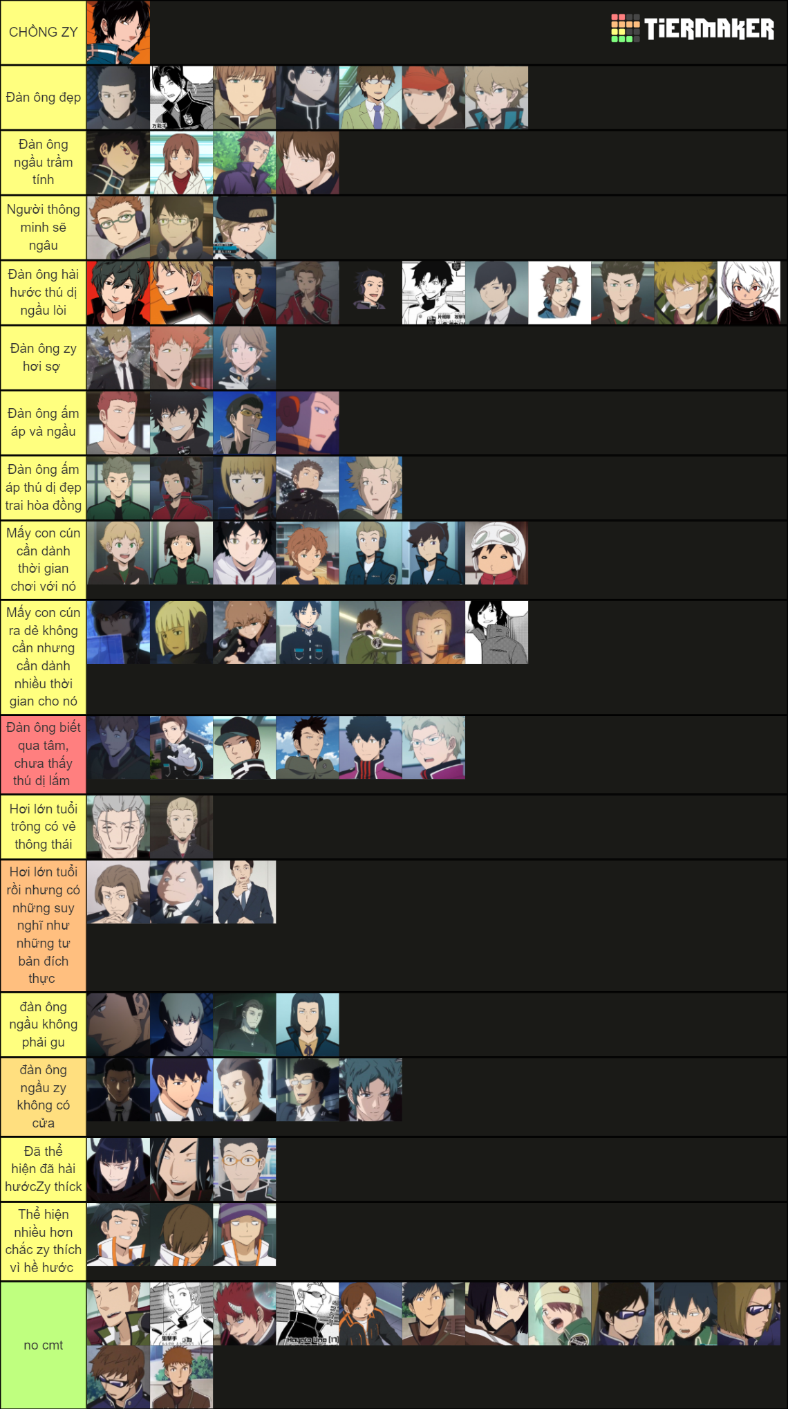 World Trigger Characters Tier List (Community Rankings) - TierMaker