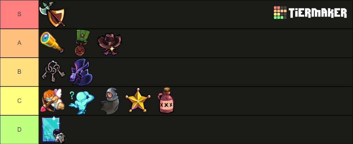 Town of Salem 2 roles Tier List (Community Rankings) - TierMaker