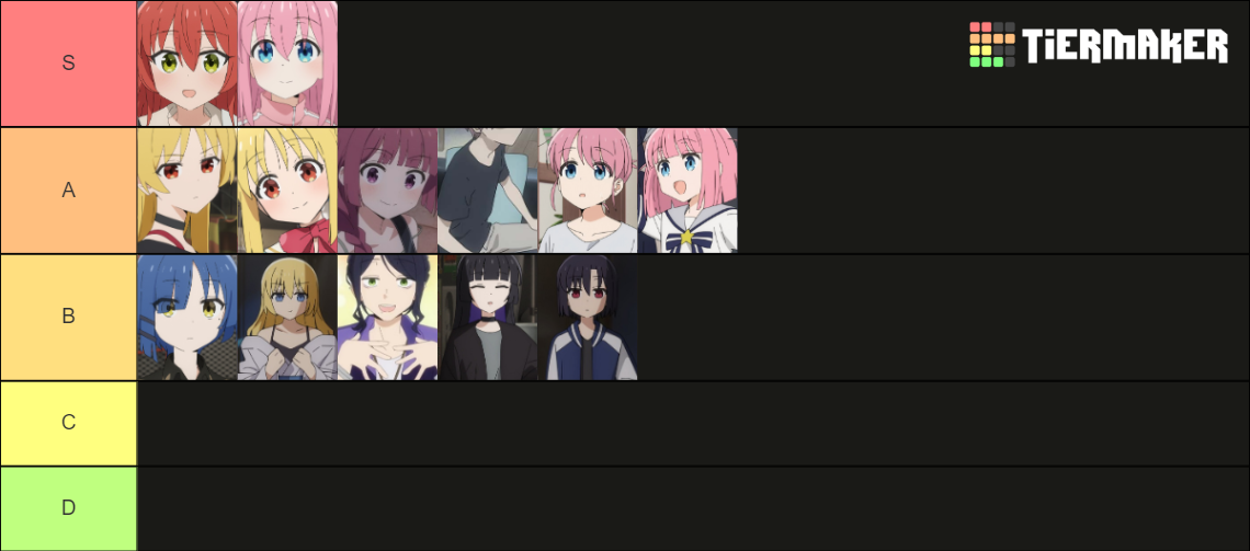 Bocchi The Rock Character Tier List (Community Rankings) - TierMaker