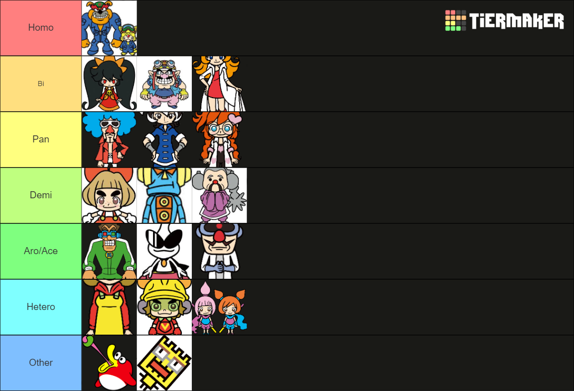 Warioware characters Tier List (Community Rankings) - TierMaker
