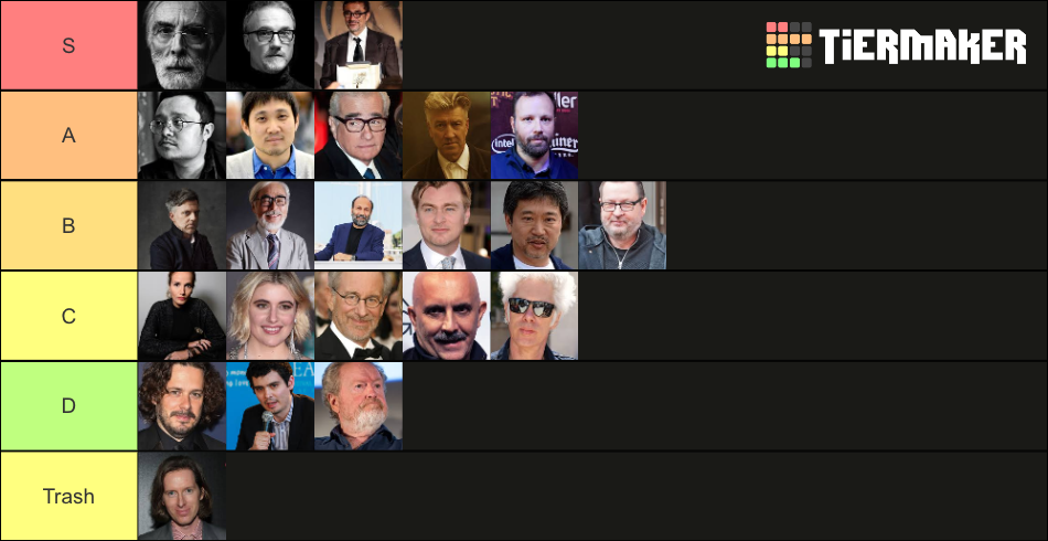 best still active directors Tier List (Community Rankings) - TierMaker