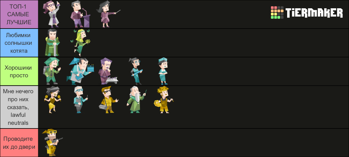 MBTI (16Personalities) Tier List (Community Rankings) - TierMaker