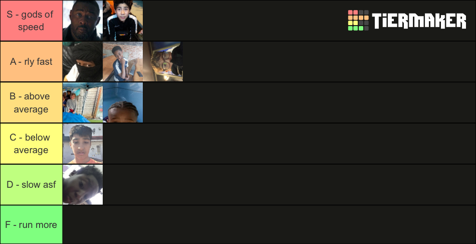 Speed (updated) Tier List (Community Rankings) - TierMaker