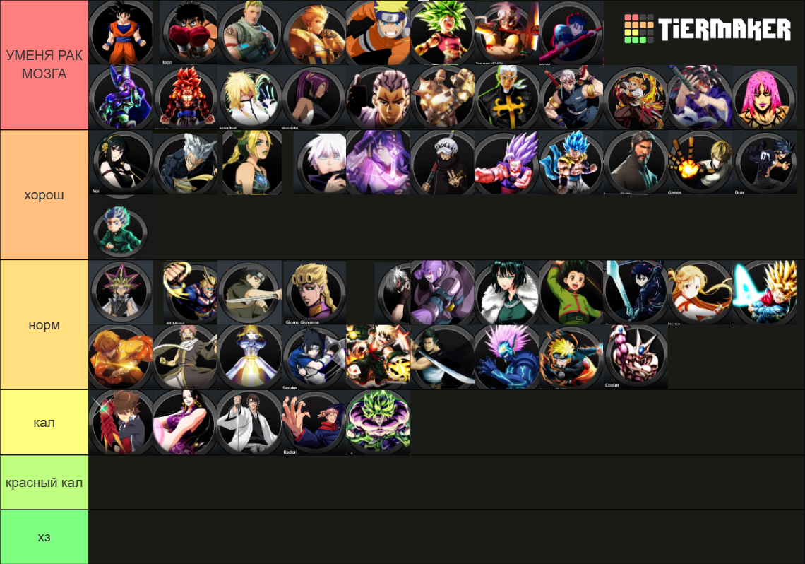 RU au reborn Tier List (Community Rankings) - TierMaker