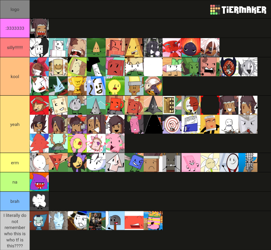 Object Object Object IV (OOOIV) Tier List (Community Rankings) - TierMaker
