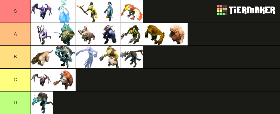 Dota 2 Neutral Creeps for Chen 7.31 Tier List (Community Rankings ...