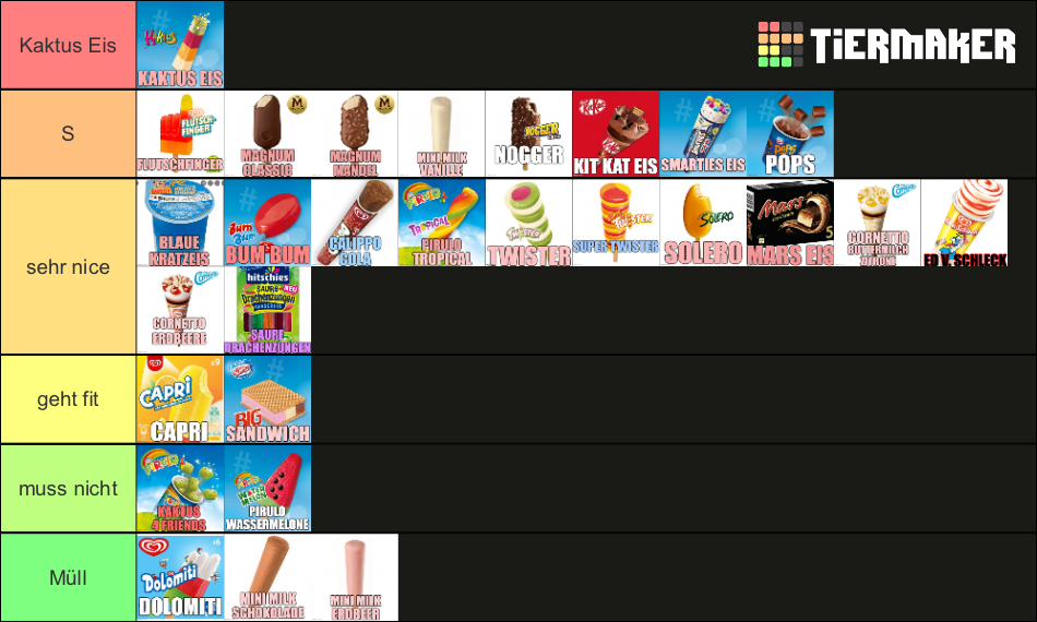 Eis Tierlist by Flöte Tier List (Community Rankings) - TierMaker