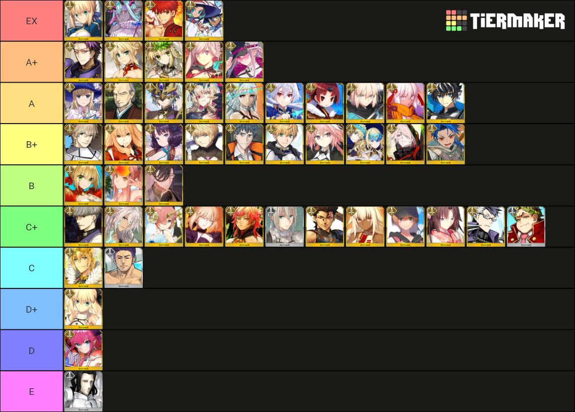 FGO Saber (JP Updated, 7/7/23) Tier List (Community Rankings) - TierMaker