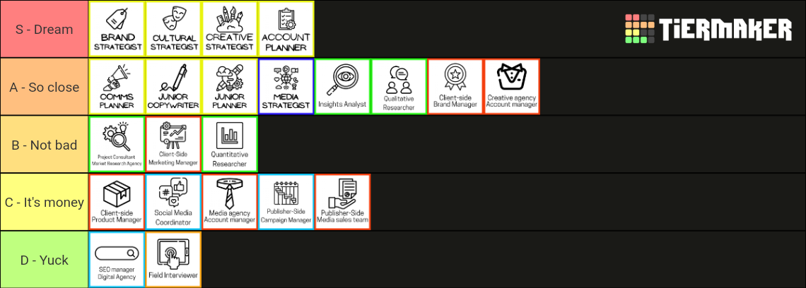 Job MJB Tier List (Community Rankings) - TierMaker