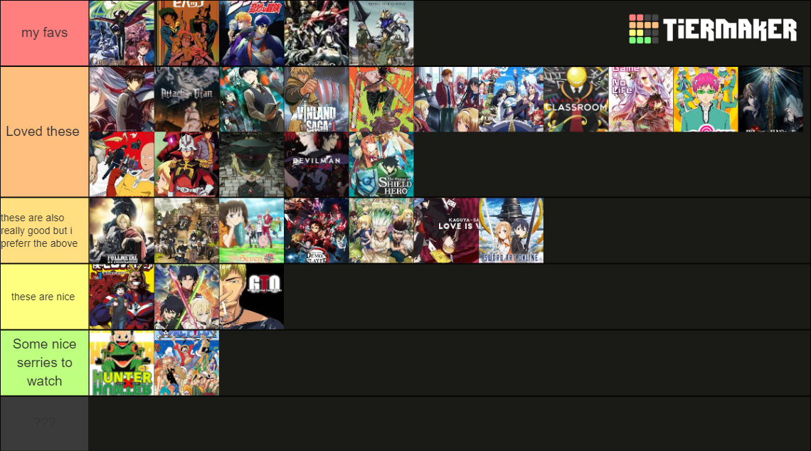 personal finds Tier List (Community Rankings) - TierMaker