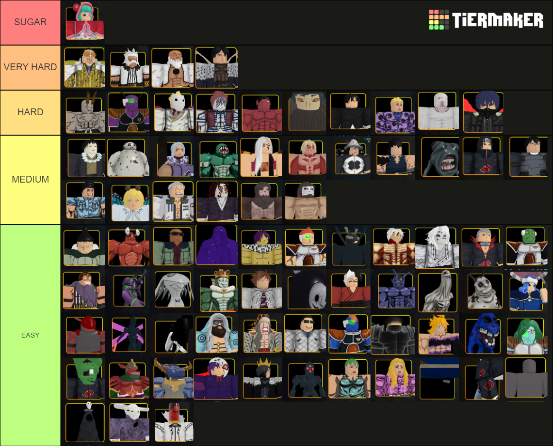Anime Adventures Infinite Castle Boss Difficulty Tierlist Tier List ... Anime Adventures Infinite Castle Boss Difficulty Tierlist Tier List ...