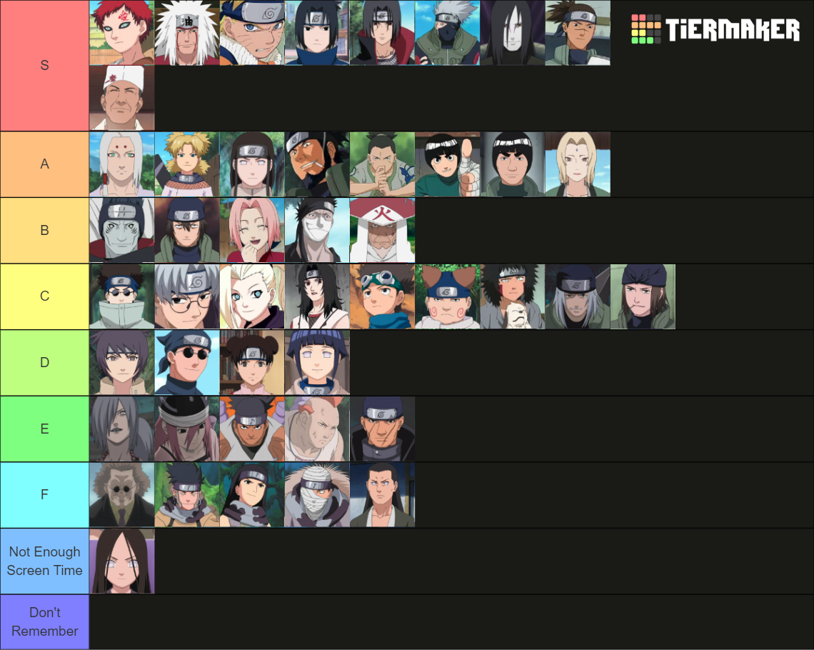 Naruto Characters [Part 1] Tier List (Community Rankings) - TierMaker