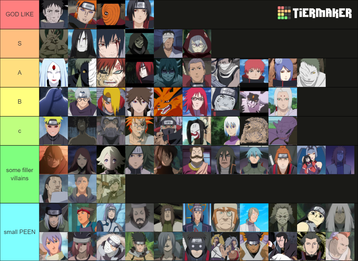 Naruto Villains Tier List (Community Rankings) - TierMaker