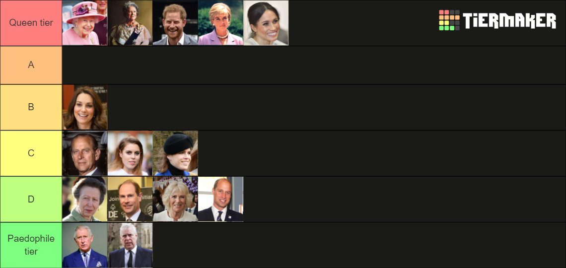 Royal Family Tier List (Community Rankings) - TierMaker