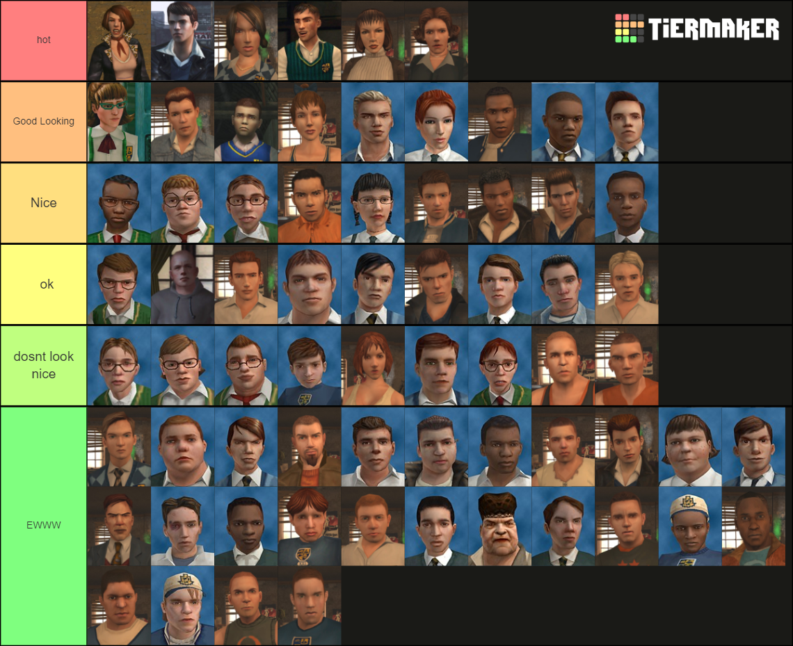 Nicest-looking Bully Characters Tier List (Community Rankings) - TierMaker