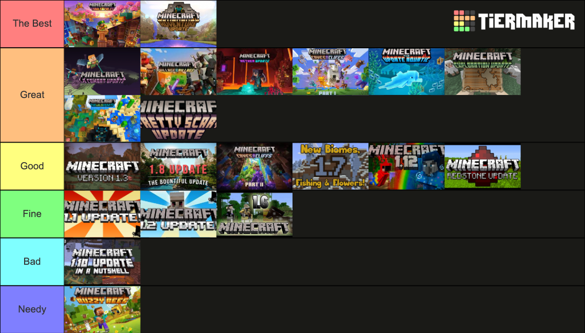 Minecraft updates Tier List (Community Rankings) - TierMaker