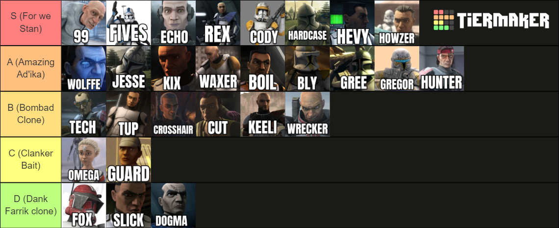 Star Wars Clones Tier List (Community Rankings) - TierMaker