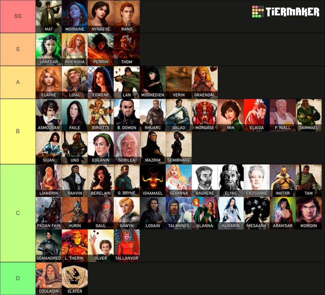 ULTIMATE Wheel of Time Character Tier List (Community Rankings) - TierMaker