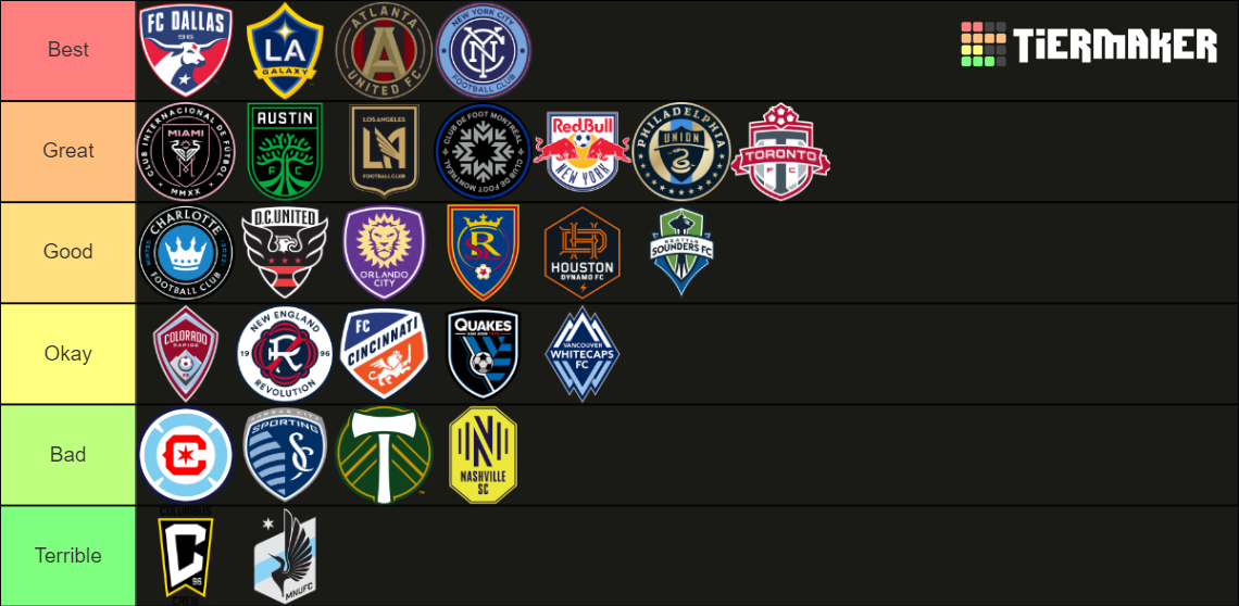 MLS 2022 Logos Tier List (Community Rankings) - TierMaker