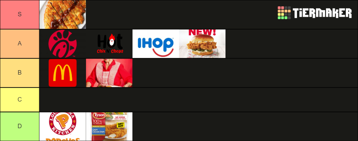 Chicken Places And Others Tier List (Community Rankings) - TierMaker