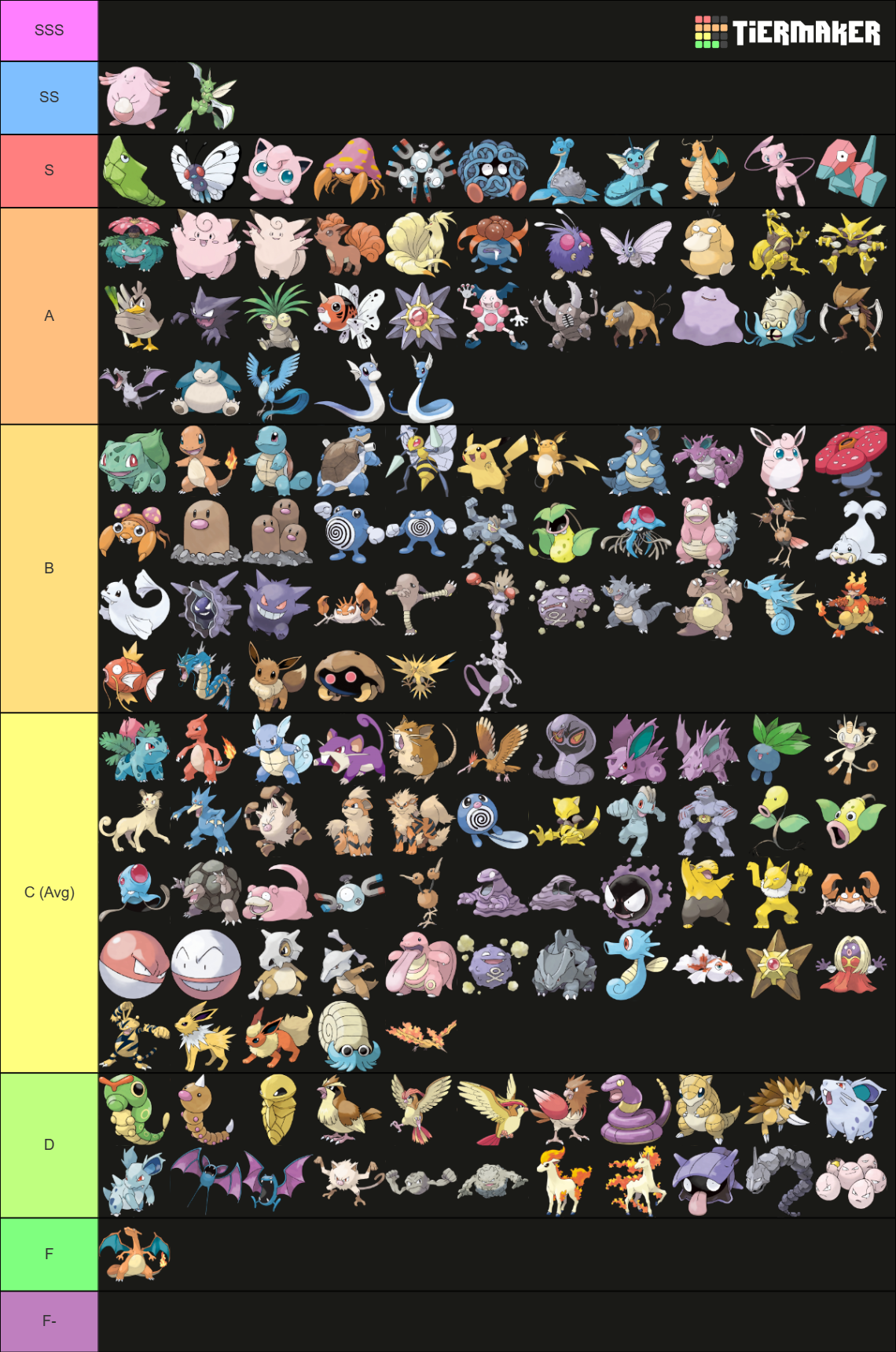 Gen 1 Pokémon Tier List (Community Rankings) - TierMaker