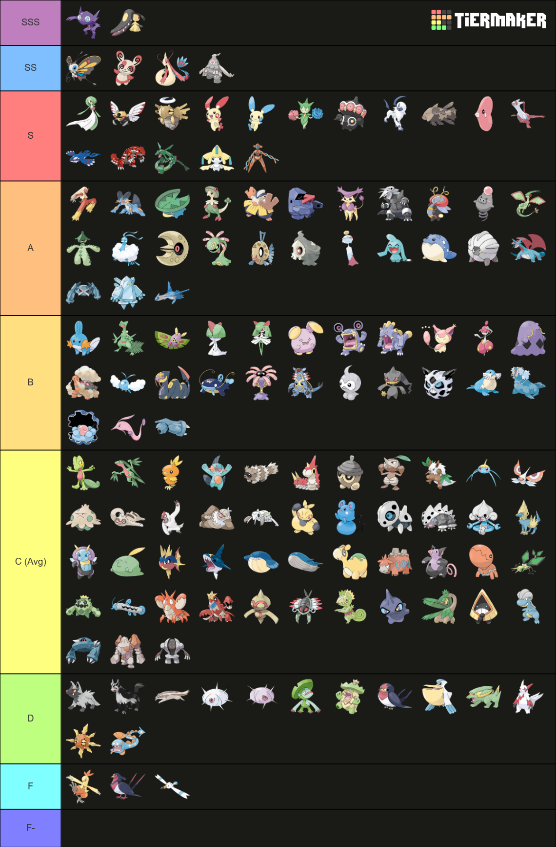 Pokemon Generation 3 Tier List (Community Rankings) - TierMaker