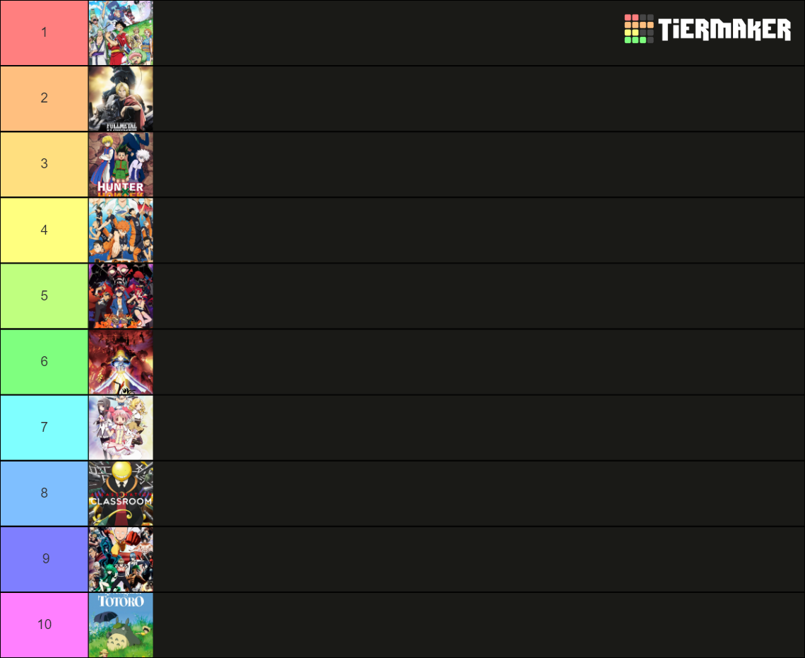 TOP 10 Tier List (Community Rankings) - TierMaker