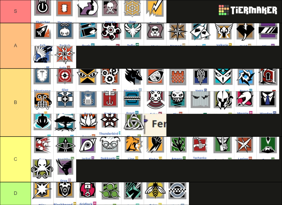 operators r6 2023 Tier List (Community Rankings) - TierMaker