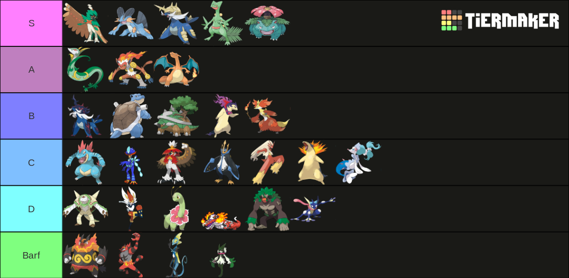 Pokemon Starter Final Evolution (Gen 1 - 9) Tier List (Community ...