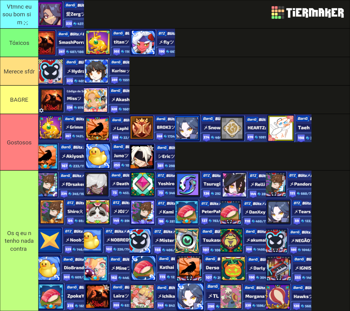 Membros da Blitz Gang Tier List (Community Rankings) - TierMaker