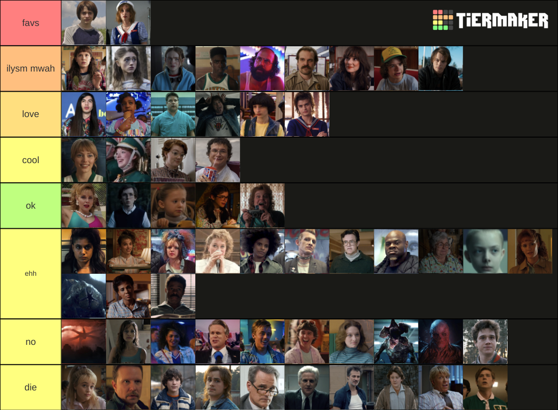 Stranger things characters (1-4) Tier List (Community Rankings) - TierMaker