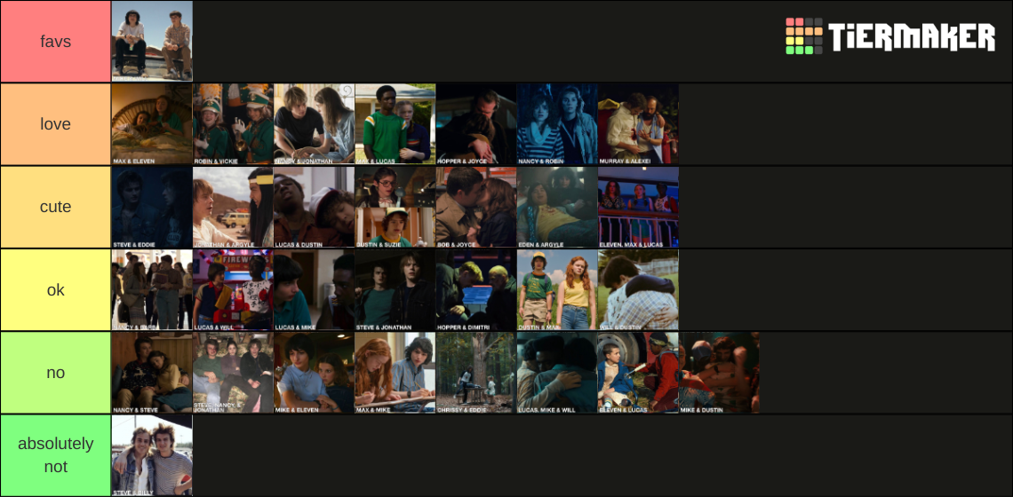 stranger things ships (s4) Tier List (Community Rankings) - TierMaker