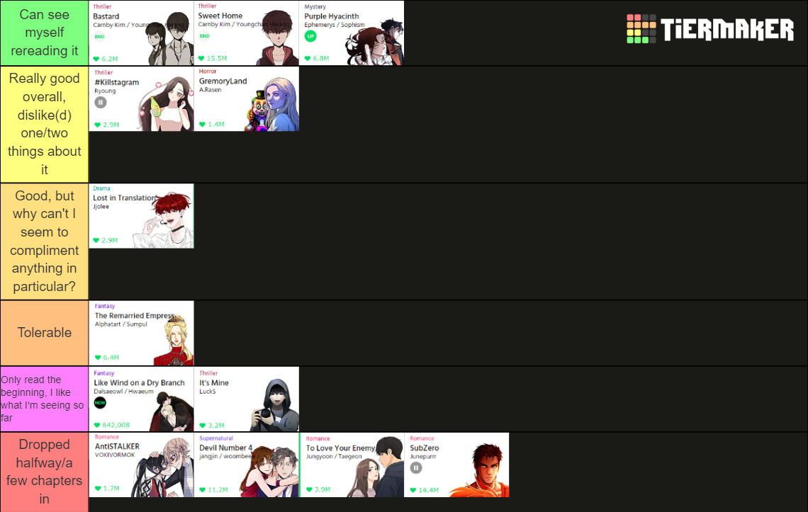 WEBTOON originals Tier List (Community Rankings) - TierMaker
