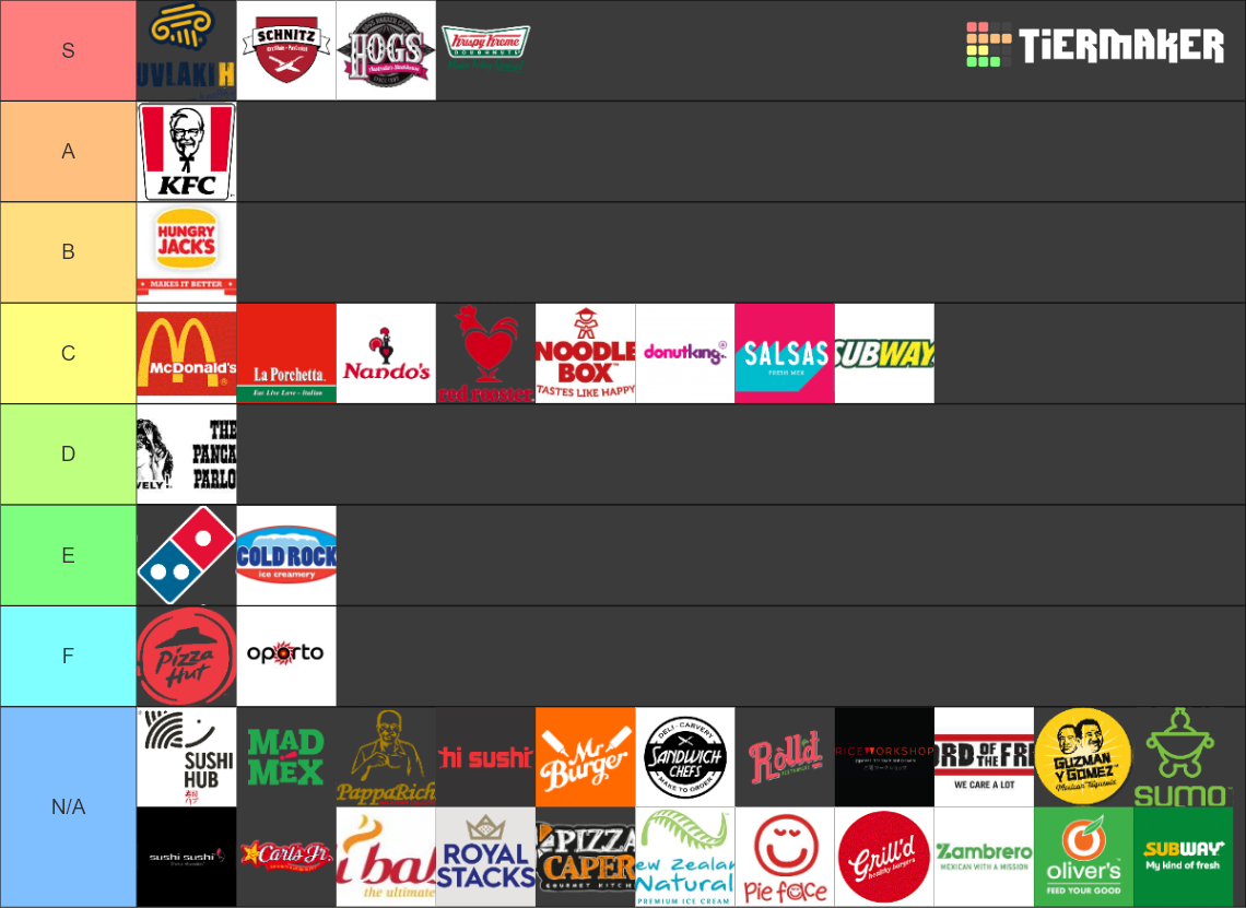 Fast Food : Australia Edition Tier List (Community Rankings) - TierMaker