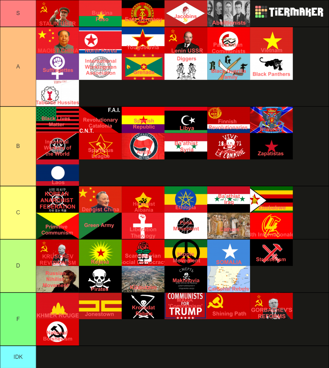 Leftist Movements Tier List (Community Rankings) - TierMaker