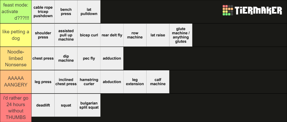 gYM MACHINES Tier List (Community Rankings) - TierMaker