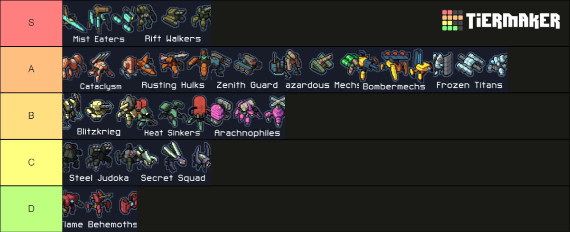 Into the breach Mech Tier List (Community Rankings) - TierMaker
