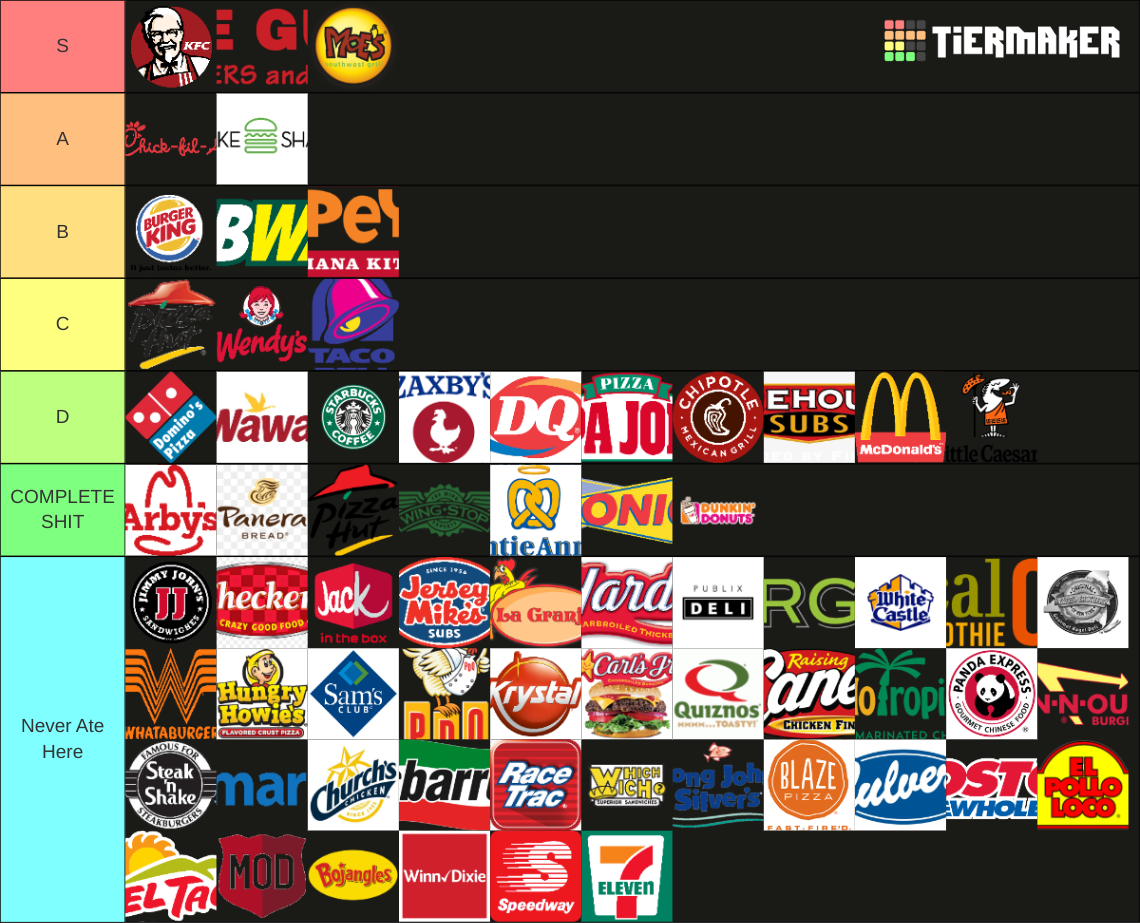 ULTIMATE FAST FOOD TIER LIST Tier List (Community Rankings) - TierMaker