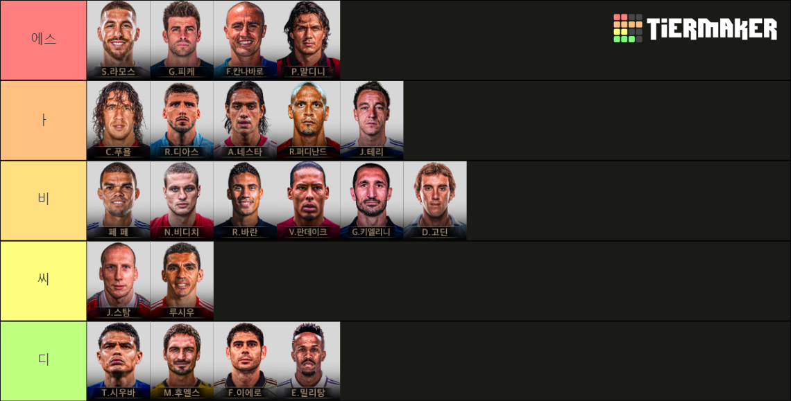 한준희의 Center Back Tier List (Community Rankings) - TierMaker