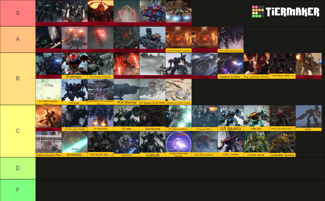 Armored Core 6 All Bosses Tier List (Community Rankings) - TierMaker